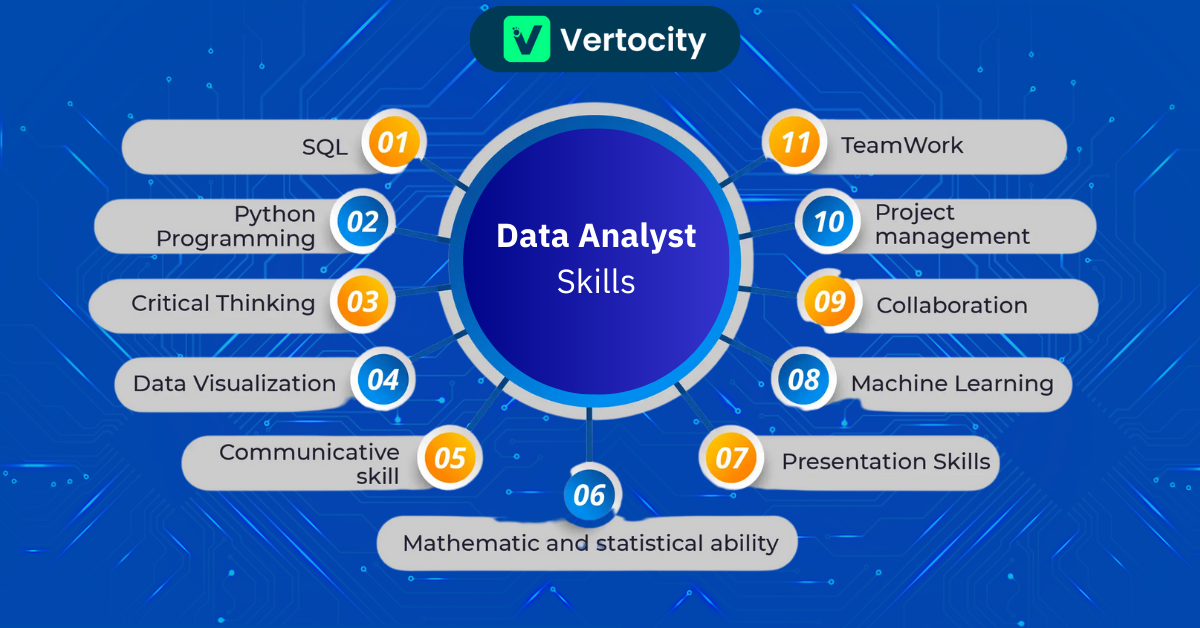 Vertocity Data Analyst Program: Become a Data Analyst with Job ...